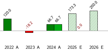 United States Antimony - UAMY - Stock Price Today - Zacks