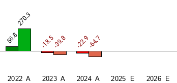 CVR Partners - UAN - Stock Price Today - Zacks