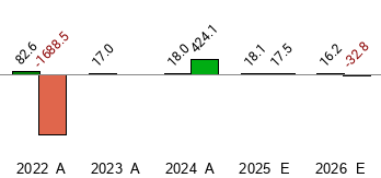 What is the current Price Target and Forecast for Uber Technologies (UBER)