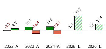 What date does UBS's (UBS) report Earnings - Earnings Calendar ...
