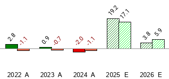 United Bankshares - UBSI - Stock Price Today - Zacks