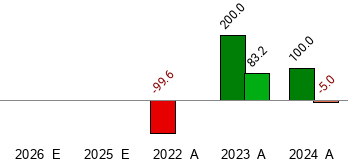 U Power Limited - UCAR - Stock Price Today - Zacks