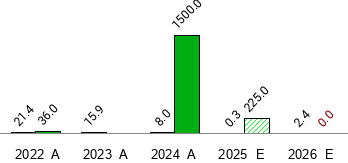 Udemy - UDMY - Stock Price Today - Zacks