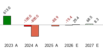 Should I buy Uranium Energy (UEC) - Zacks