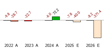 Universal Electronics - UEIC - Stock Price Today - Zacks
