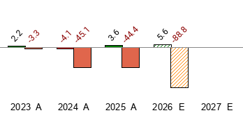 U-Haul Holding Company - UHAL - Stock Price Today - Zacks