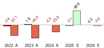 Unisys - UIS - Stock Price Today - Zacks