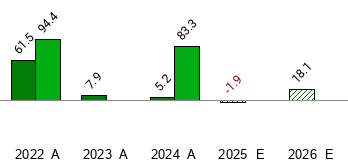 Frontier Group - ULCC - Stock Price Today - Zacks