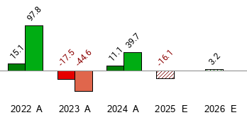Universal Logistics - ULH - Stock Price Today - Zacks