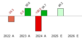 Unicycive Therapeutics - UNCY - Stock Price Today - Zacks