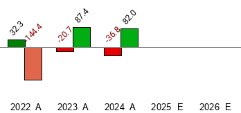 Wheels Up Experience - UP - Stock Price Today - Zacks