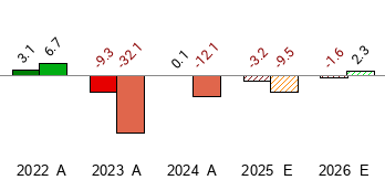United Parcel Service - UPS - Stock Price Today - Zacks