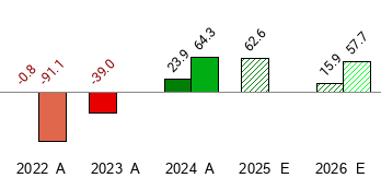 What is the current Price Target and Forecast for Upstart (UPST)