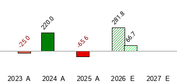 Uranium Royalty - UROY - Stock Price Today - Zacks