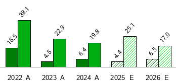 US Foods - USFD - Stock Price Today - Zacks