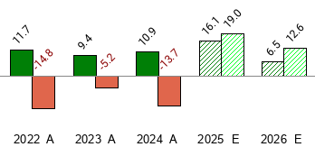 U.S. Physical Therapy - USPH - Stock Price Today - Zacks
