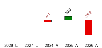 What is the current Price Target and Forecast for Universal Safety ...