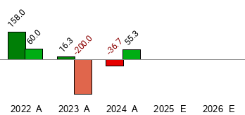 Uxin Limited - UXIN - Stock Price Today - Zacks
