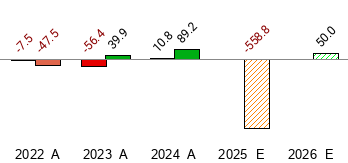 Valneva - VALN - Stock Price Today - Zacks