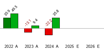 INNOVATE Corp. - VATE - Stock Price Today - Zacks