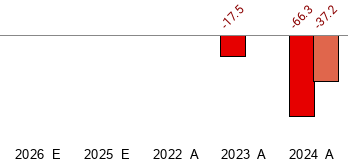 ViewBix Inc. - VBIX - Stock Price Today - Zacks