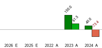 VCI Global Limited - VCIG - Stock Price Today - Zacks
