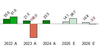 Veracyte - VCYT - Stock Price Today - Zacks