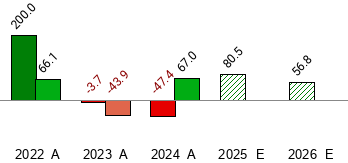 Velo3D, Inc. - VELO - Stock Price Today - Zacks