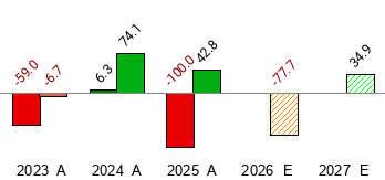 Veru - VERU - Stock Price Today - Zacks