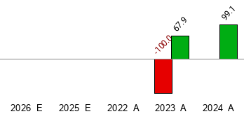 Vocodia Holdings Corp. - VHAI - Stock Price Today - Zacks