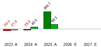 Vision Marine Technologies - VMAR - Stock Price Today - Zacks