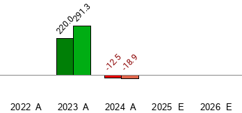 VOC Energy Trust - VOC - Stock Price Today - Zacks