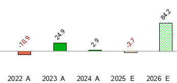 What is the current Price Target and Forecast for Vor Biopharma (VOR)