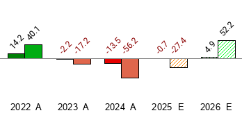 Vishay Precision Group - VPG - Stock Price Today - Zacks