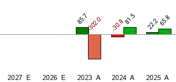 The Glimpse Group - VRAR - Stock Price Today - Zacks