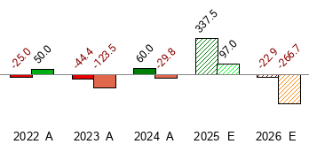 Verrica Pharmaceuticals - VRCA - Stock Price Today - Zacks