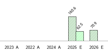 Vireo Growth Inc. - VREOF - Stock Price Today - Zacks