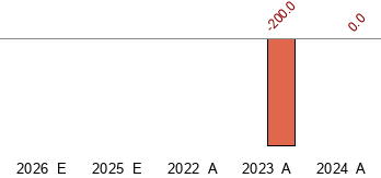 Veritec - VRTC - Stock Price Today - Zacks