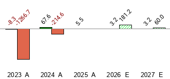Viasat - VSAT - Stock Price Today - Zacks