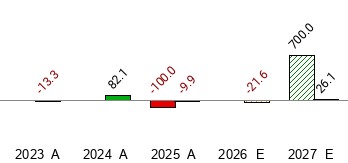 VistaGen Therapeutics - VTGN - Stock Price Today - Zacks