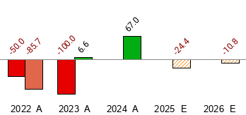 vTv Therapeutics - VTVT - Stock Price Today - Zacks