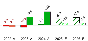 Vivos Therapeutics - VVOS - Stock Price Today - Zacks