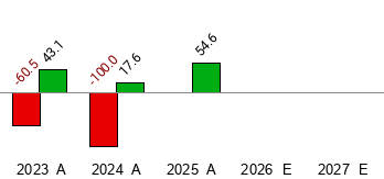 Vivopower International - VVPR - Stock Price Today - Zacks