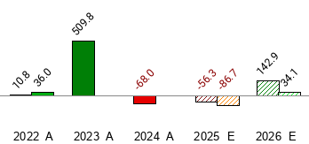 Voyager Therapeutics - VYGR - Stock Price Today - Zacks