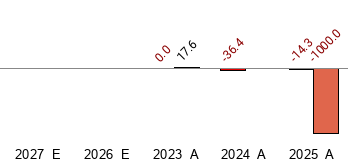 Wah Fu Education Group Limited - WAFU - Stock Price Today - Zacks