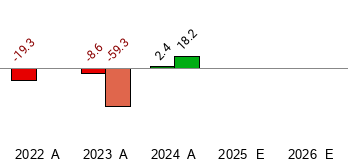 Waterdrop - WDH - Stock Price Today - Zacks