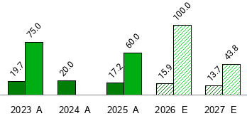 What is the current Price Target and Forecast for Weave Communications ...