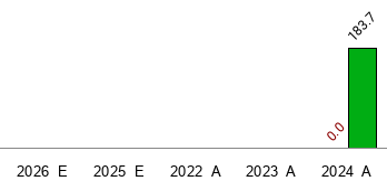 Winland Electronics - WELX - Stock Price Today - Zacks