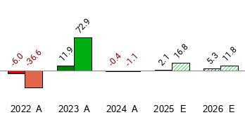 Wells Fargo & Company - WFC - Stock Price Today - Zacks