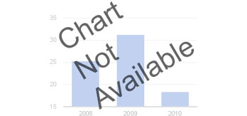 WF Holding Limited - WFF - Stock Price Today - Zacks